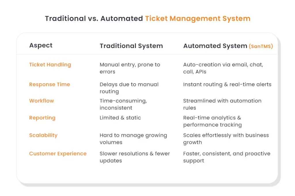 7 Essential Ticket System Features for Faster IT Support